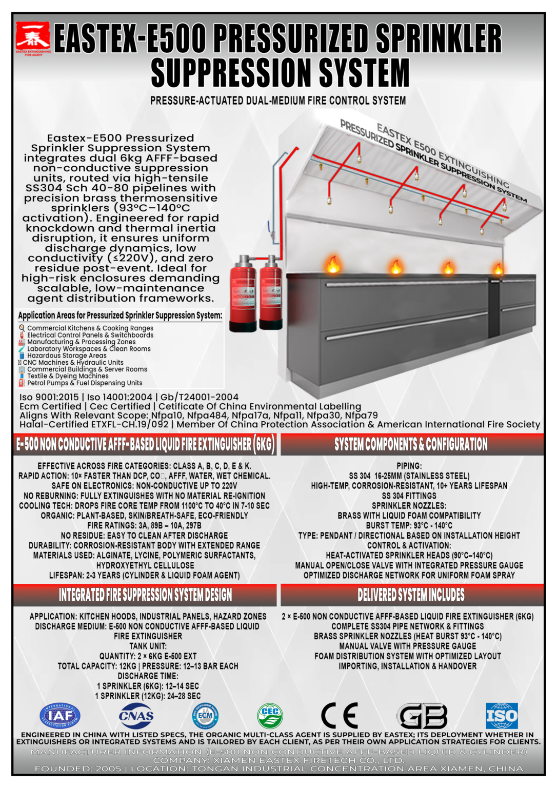 Fire Suppression System - Silver String Chemicals